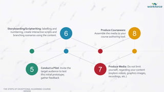 Cracking The Content Digitisation Code | PPT