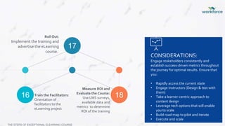 Cracking The Content Digitisation Code | PPT