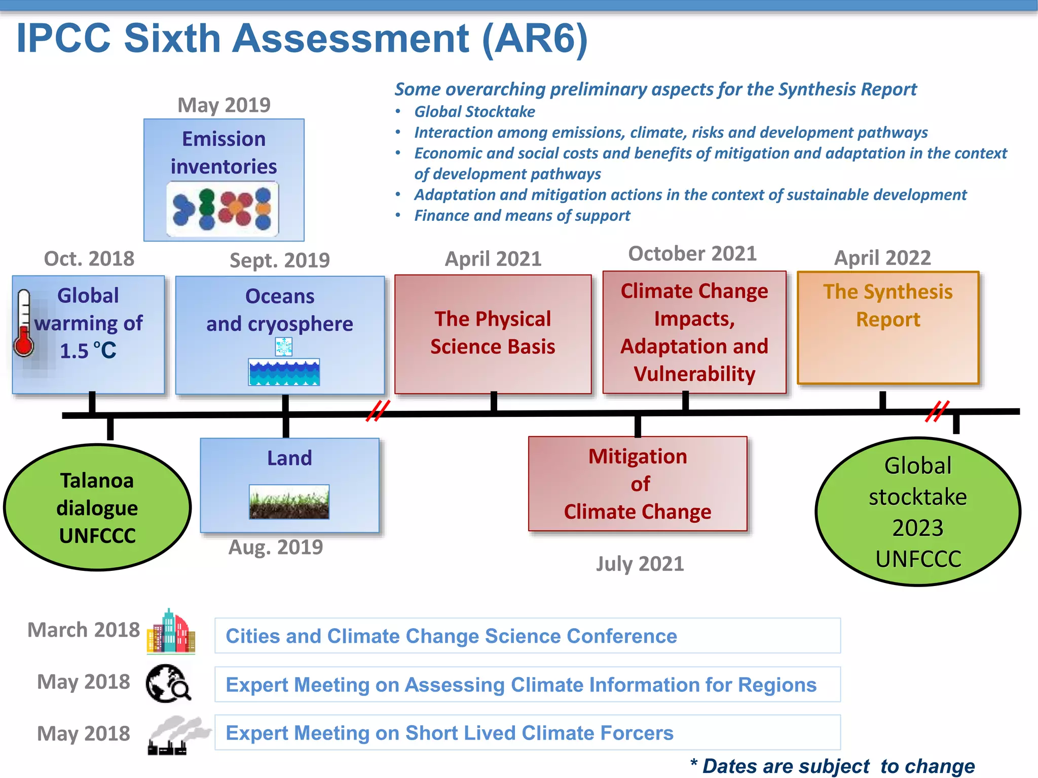 Role- IPCC: How it works and what it’s working on Getting more involved ...