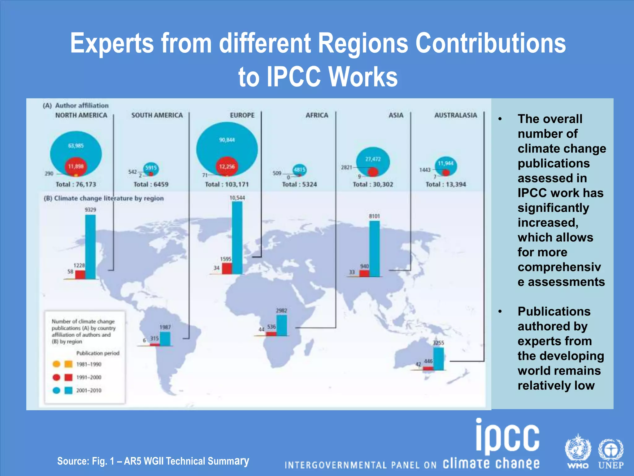 Role- IPCC: How it works and what it’s working on Getting more involved ...