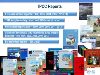 Role- IPCC: How it works and what it’s working on Getting more involved ...