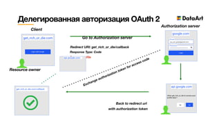 OAuth2 и OpenID Connect простым языком | Odessa Frontend Meetup #17 | PDF