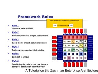 1 zachman eaf_tutorial | PPT
