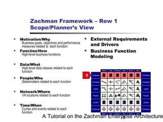 1 zachman eaf_tutorial | PPT