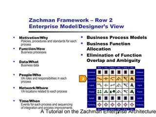 1 zachman eaf_tutorial | PPT