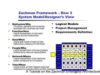 1 zachman eaf_tutorial | PPT