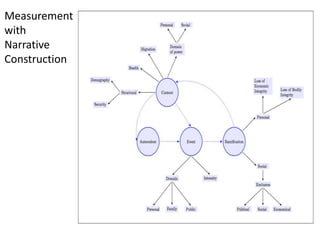 1 Narratives in Numbers: Nested Methods for Comparative Violence ...