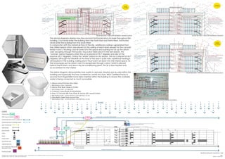 Interior Architecture (Design Studio); Sustainability - Part B | PDF