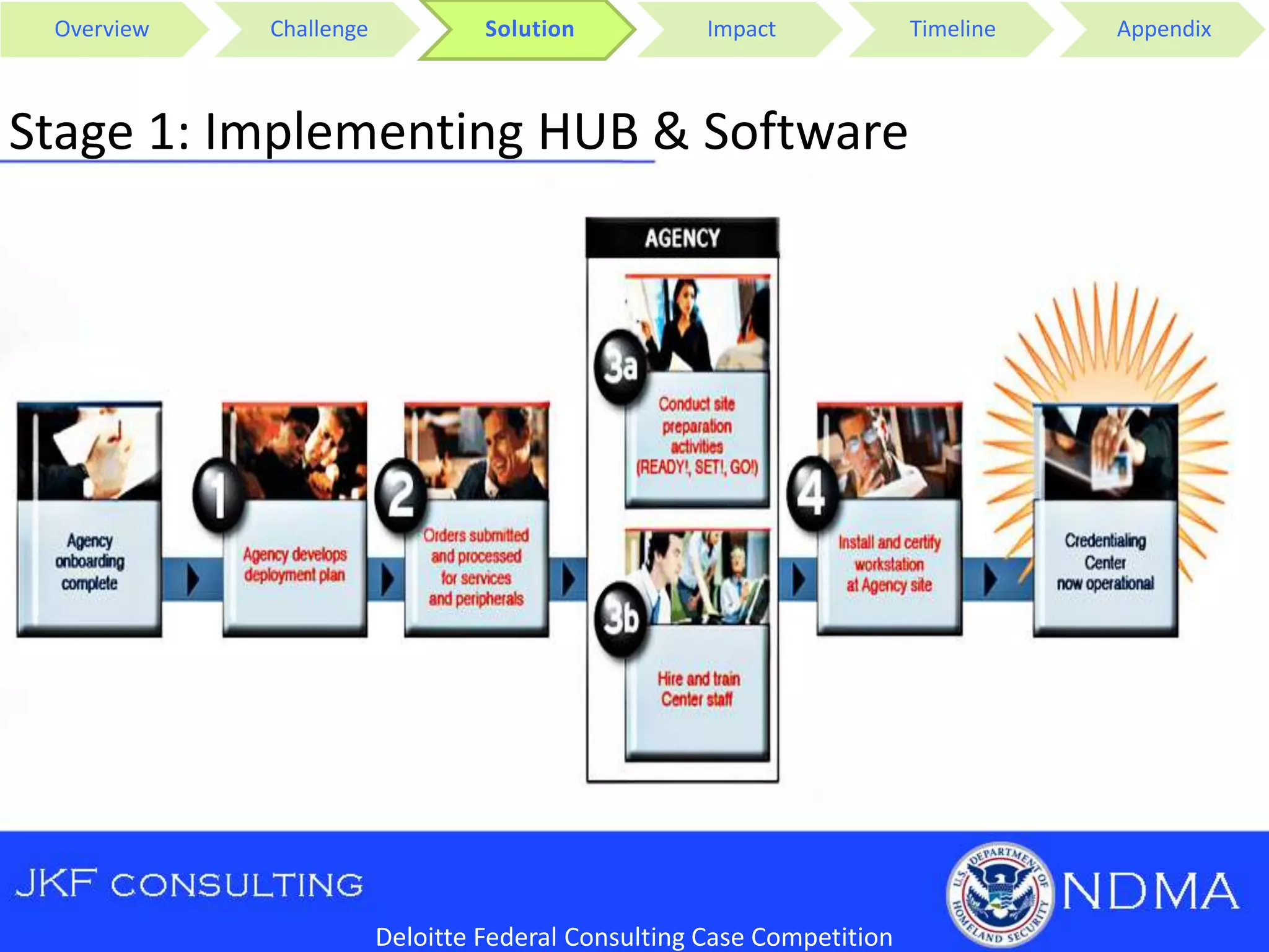 Deloitte Consulting Case Competition | PPTX
