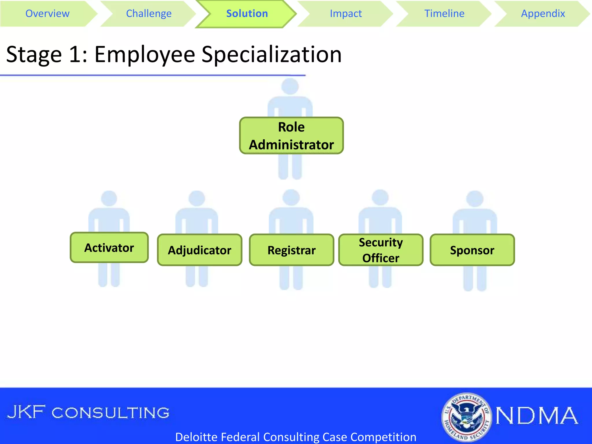 Deloitte Consulting Case Competition | PPTX