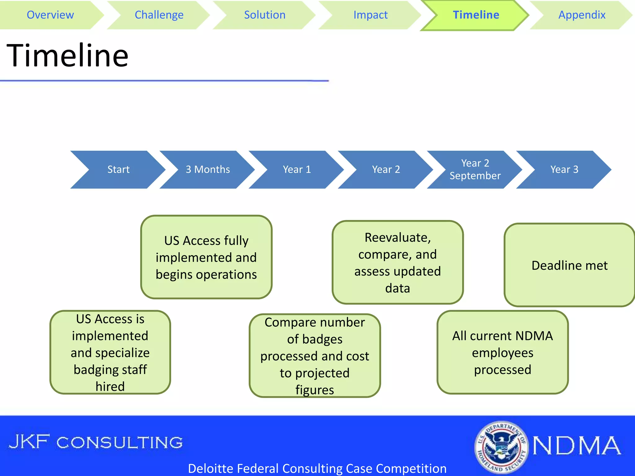 Deloitte Consulting Case Competition | PPTX