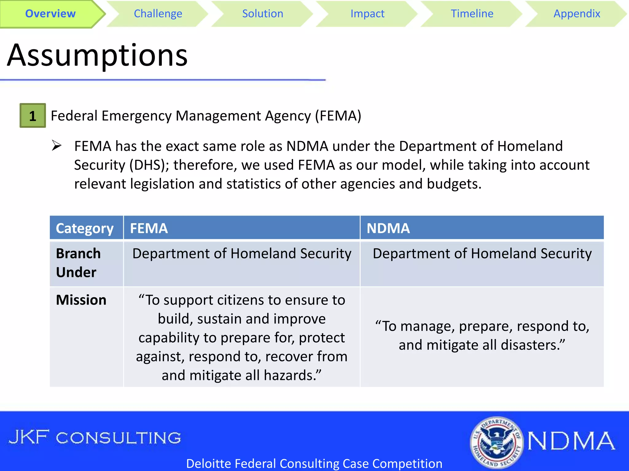 Deloitte Consulting Case Competition | PPTX
