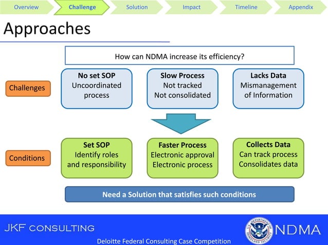 Deloitte Consulting Case Competition | PPTX
