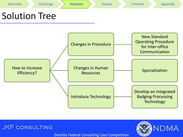 Deloitte Consulting Case Competition | PPTX