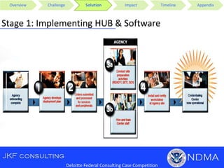 Deloitte Consulting Case Competition | PPTX