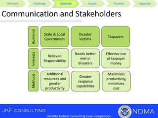 Deloitte Consulting Case Competition | PPTX