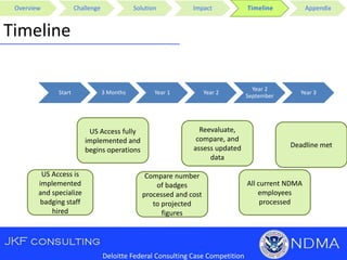 Deloitte Consulting Case Competition | PPTX