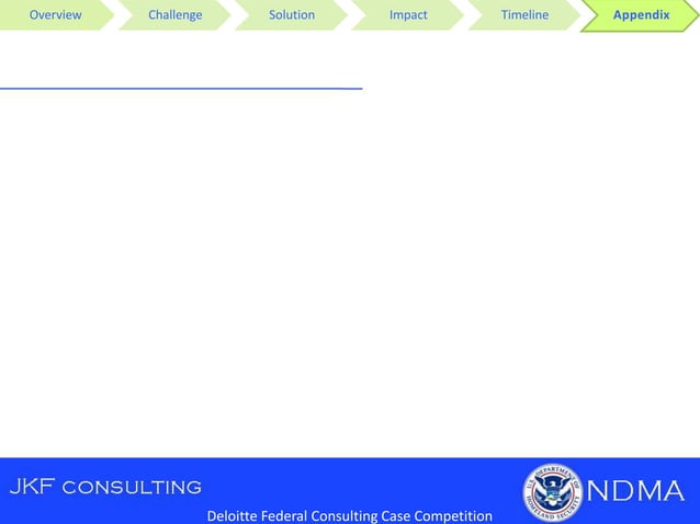 Deloitte Consulting Case Competition | PPTX