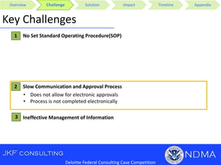 Deloitte Consulting Case Competition | PPTX