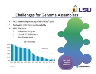 Scaling Redis Cluster Deployments for Genome Analysis (featuring LSU ...