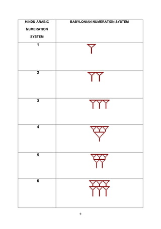Babylonian Numeration System