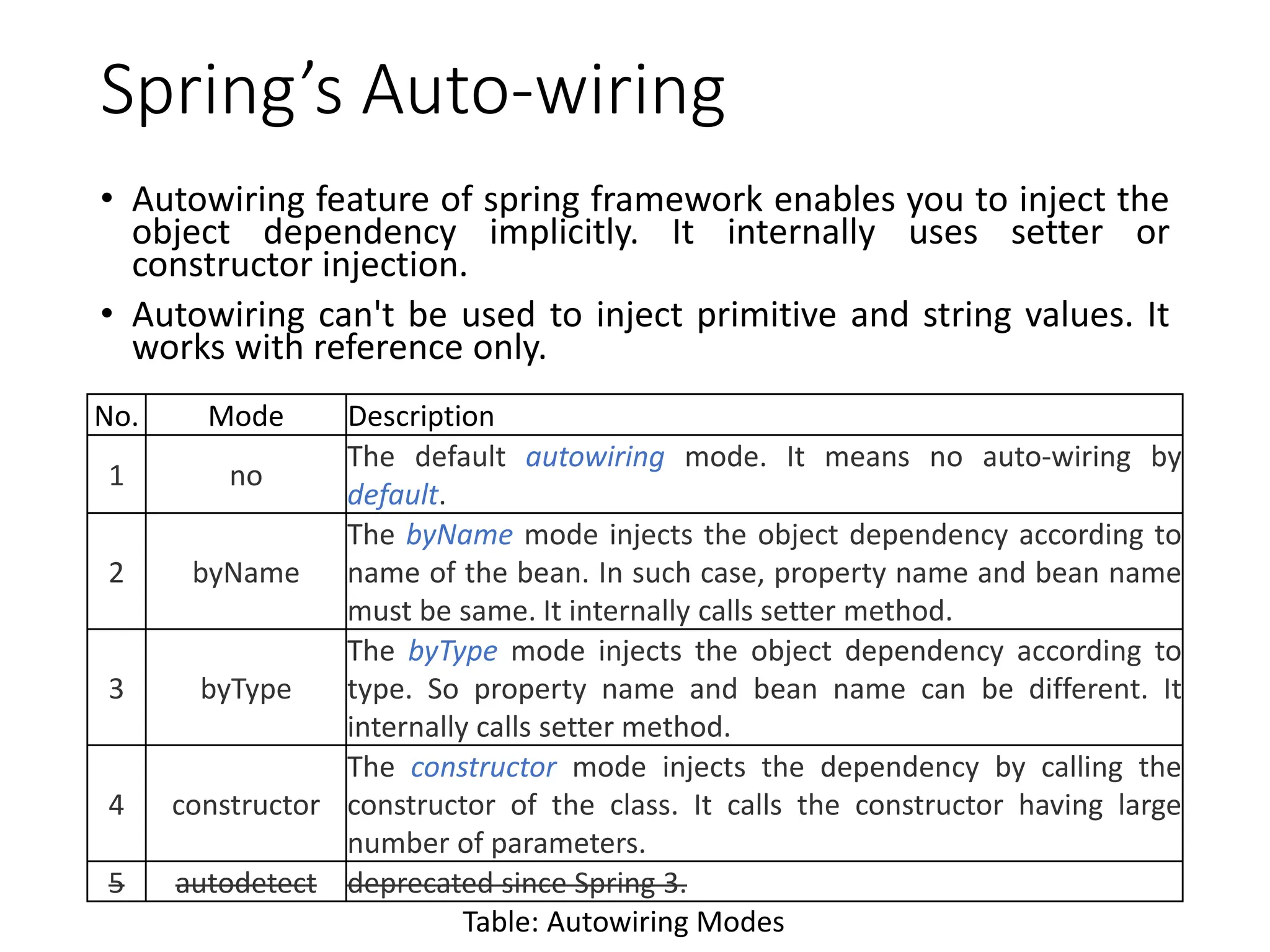 2-0. Spring ecosytem.pdf