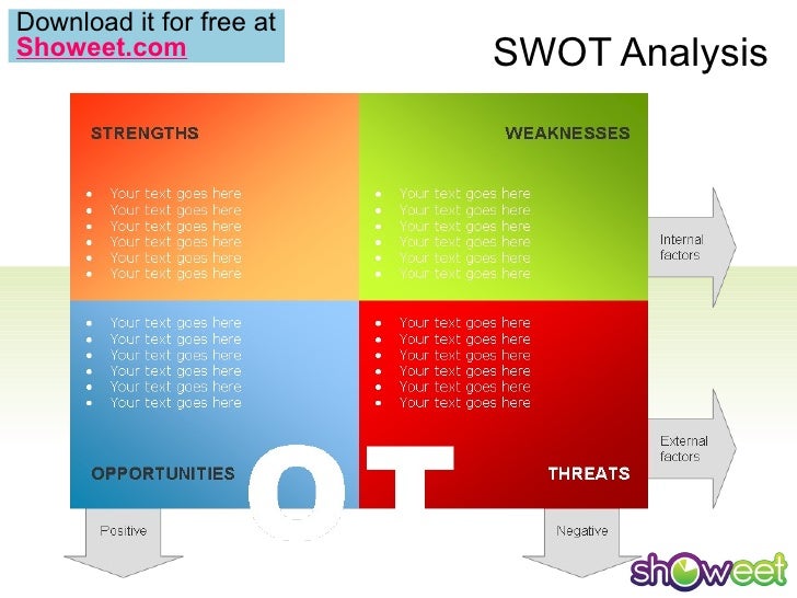 SWOT Analysis – Free Powerpoint Charts
