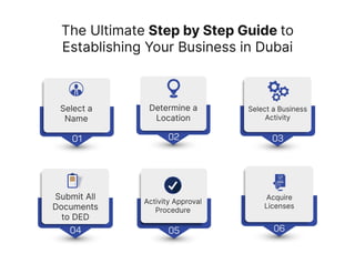 UAE Corporate Services Provider Business Setup | PPT