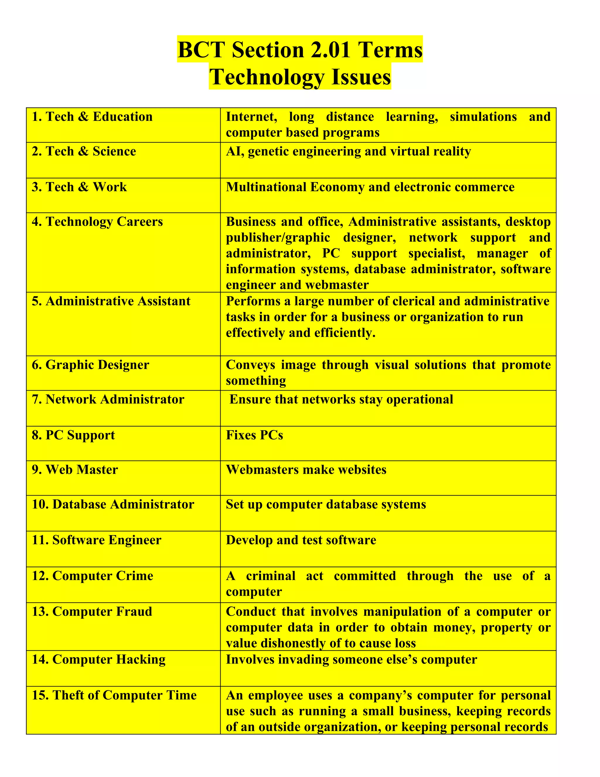 2 01 Bct Terms | DOC | Computing | Technology & Computing