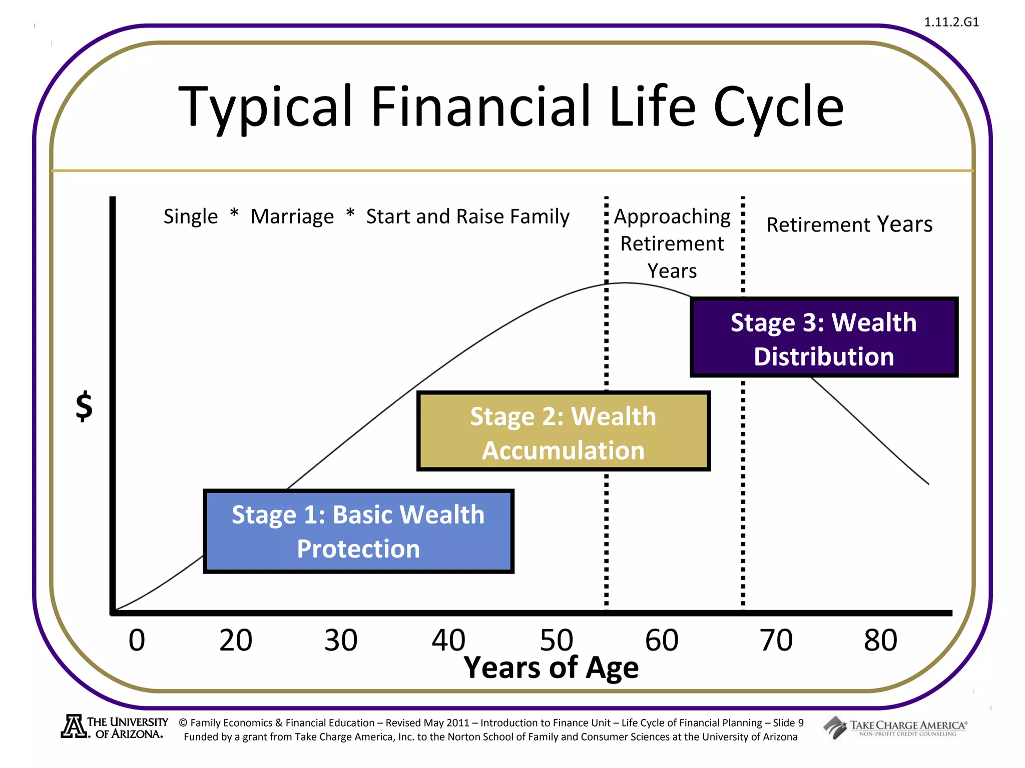 2.01 fefe life_cycle_financial_planning_p_pt | PPT