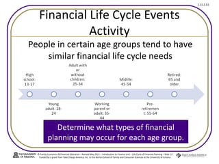 2.01 fefe life_cycle_financial_planning_p_pt | PPT
