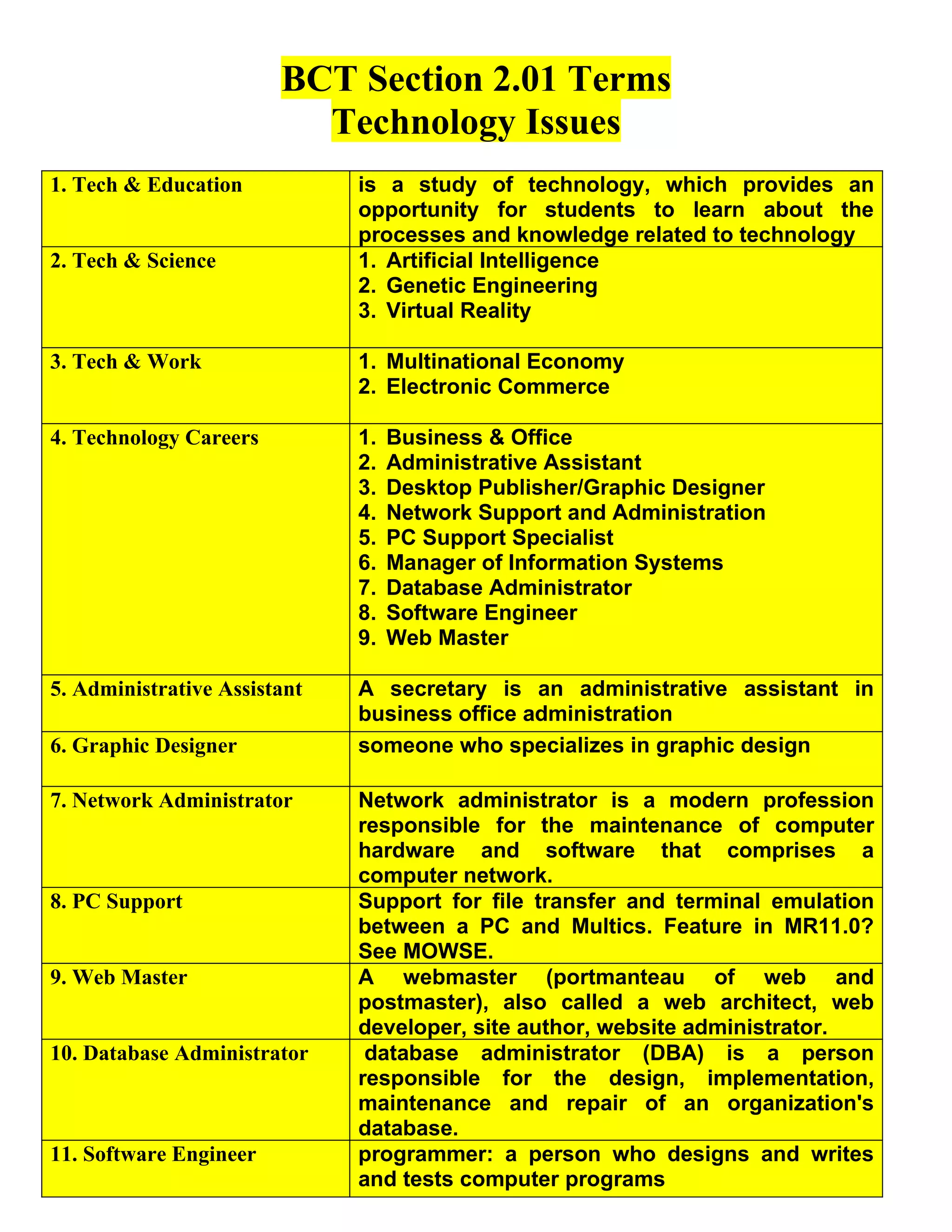 2 01 Terms Technology Issues | DOC | Computing | Technology & Computing