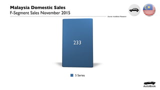 Malaysia F-Segment Sales November 2015 | PDF