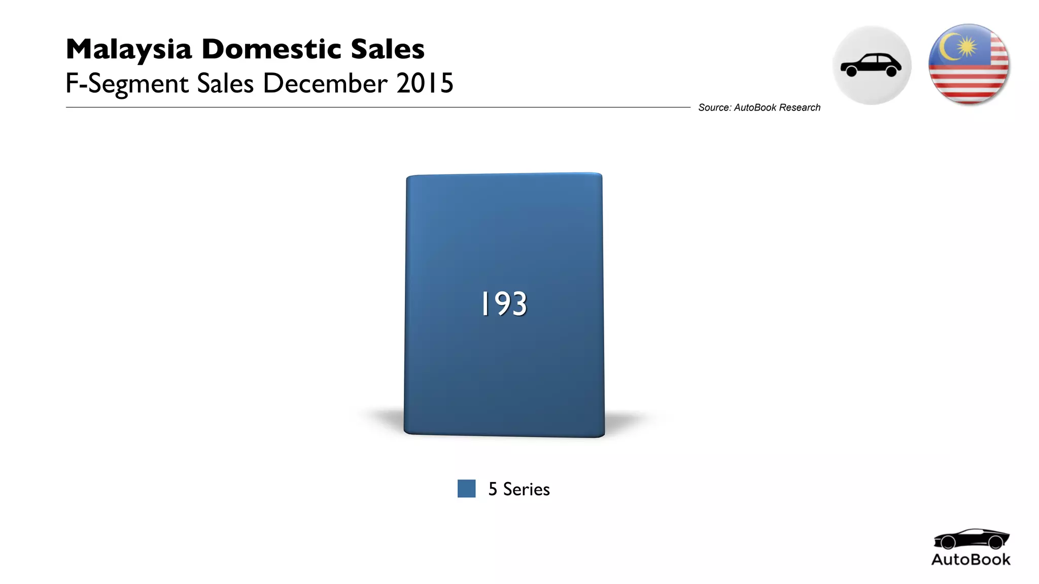 Malaysia F-Segment Sales December 2015 | PDF