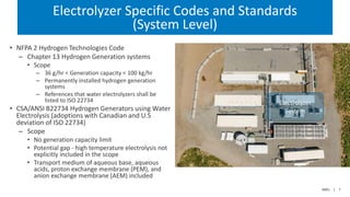 Comprehensive Overview of Electrolyzer Codes and Standards for Safe ...