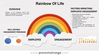 Factor Rainbow Powerpoint