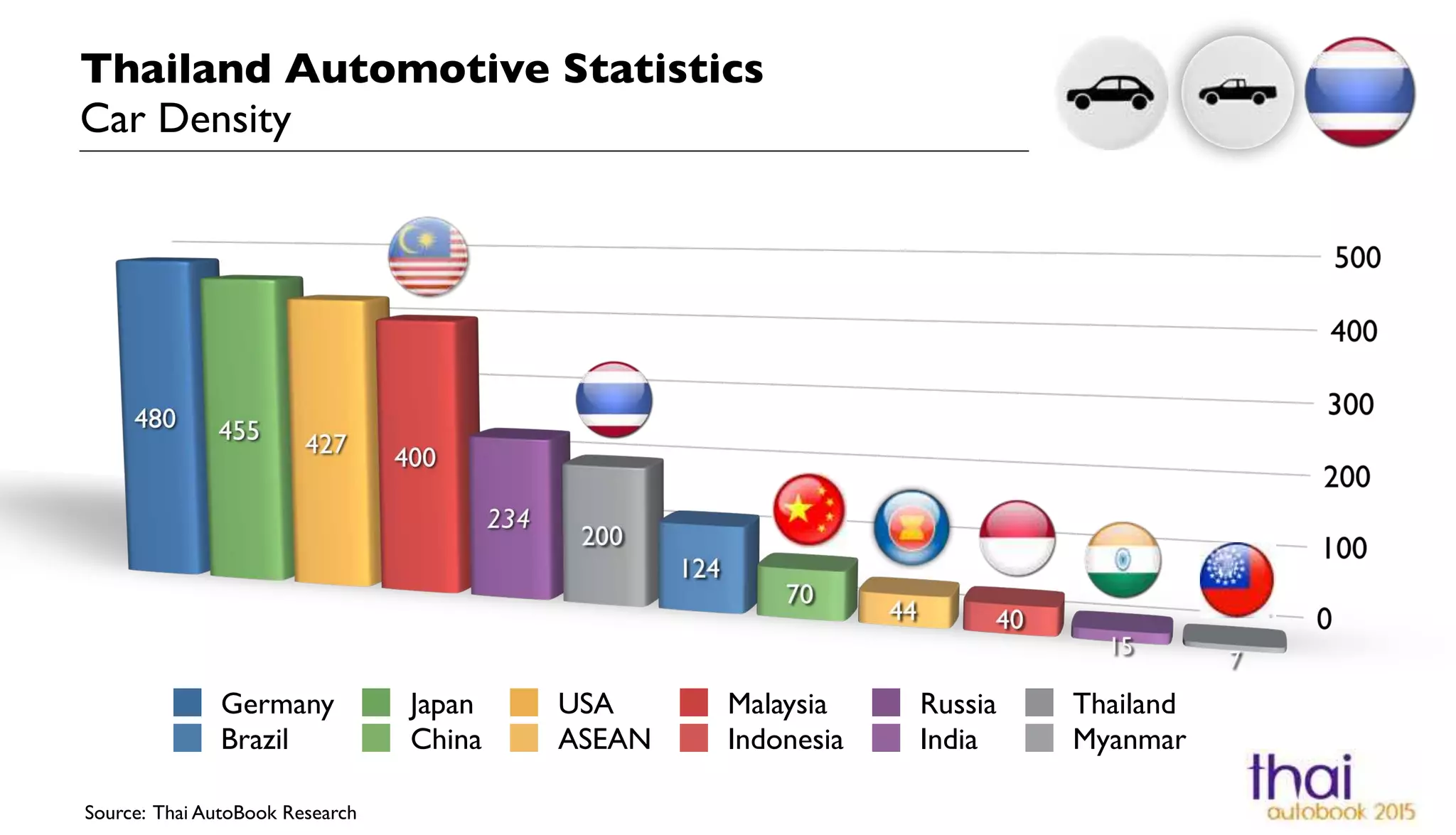 Car Density Comparison | PPT