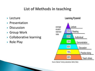 classroom management | PPTX