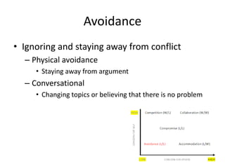Conflict Styles | PPT