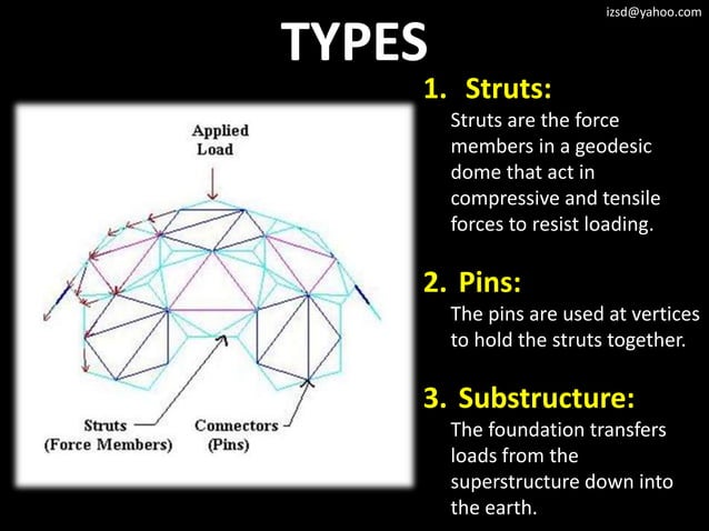2.0 Framework Structural System