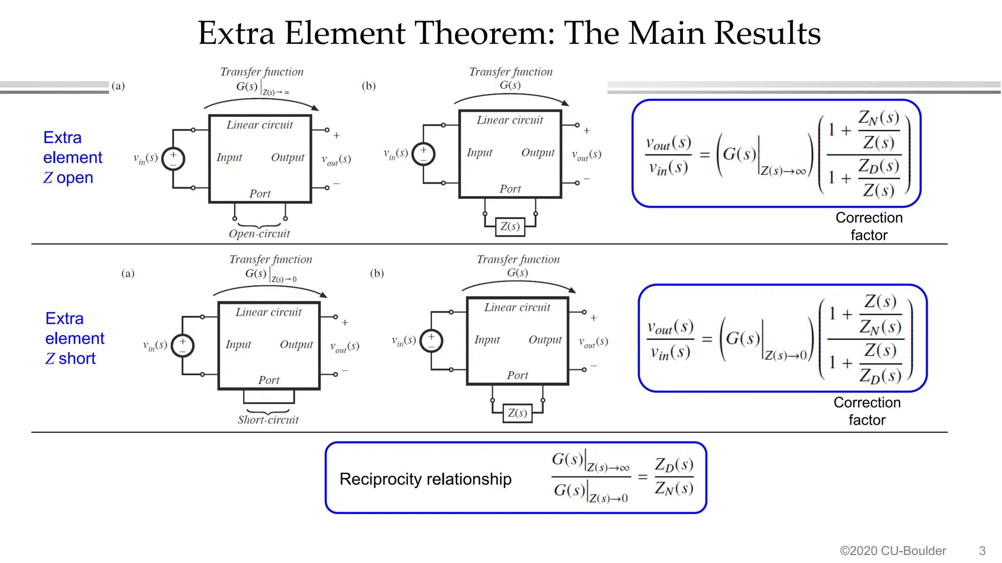 middle brook extra element theorem slides | PDF