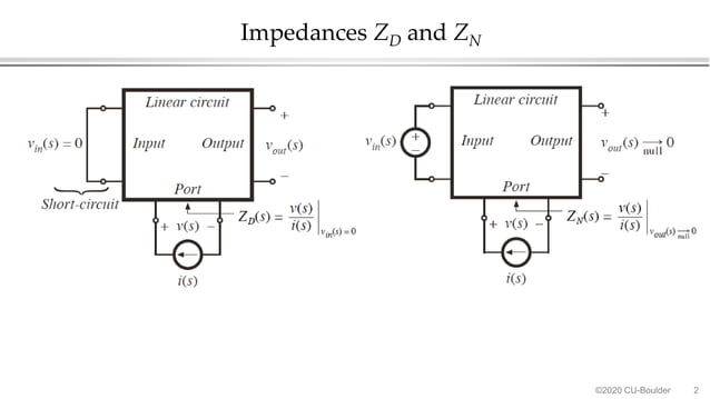 middle brook extra element theorem slides | PPT