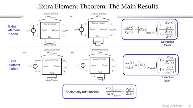 middle brook extra element theorem slides | PDF
