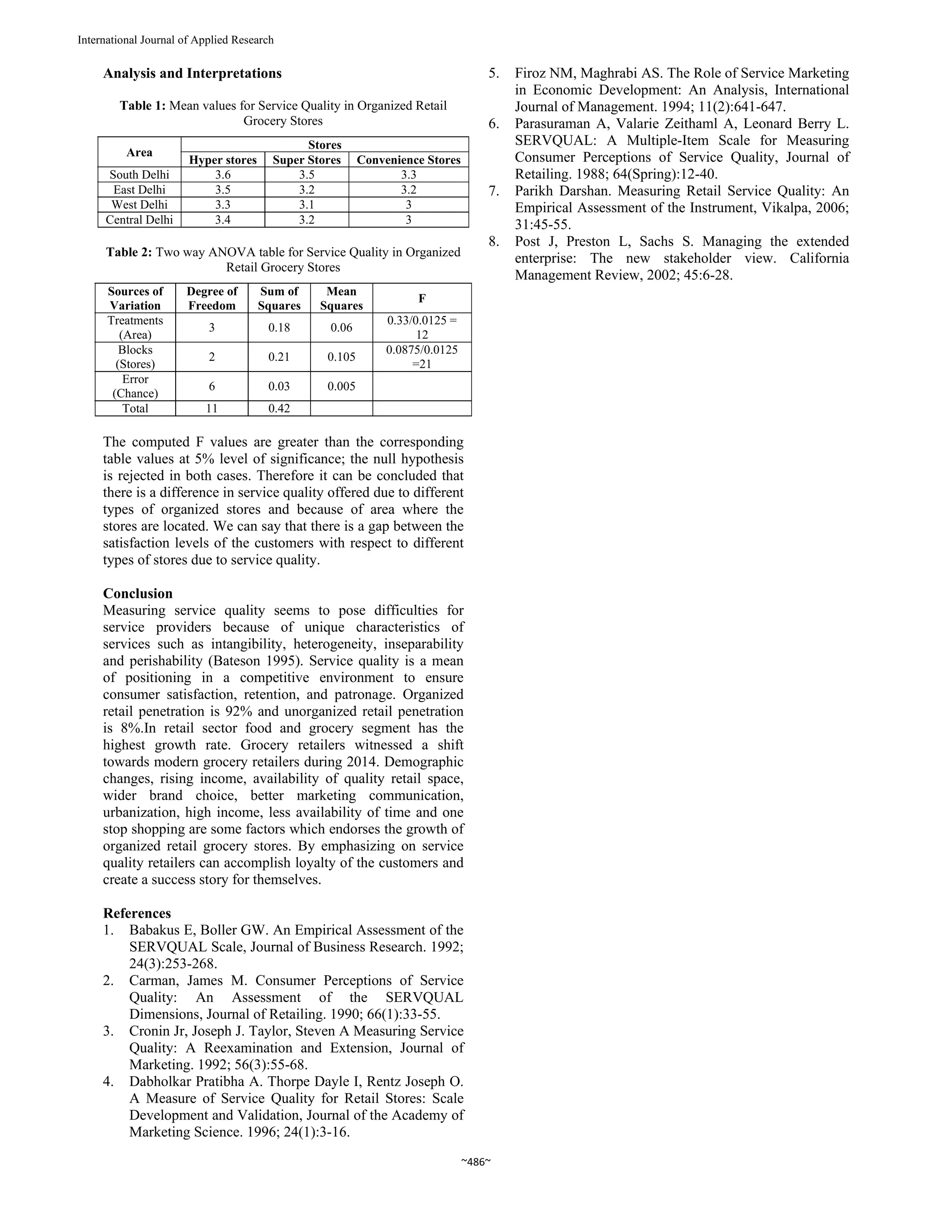 Discovering service quality in retail grocery stores: A case study of ...