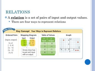 2.1 Relations and Functions | PPT