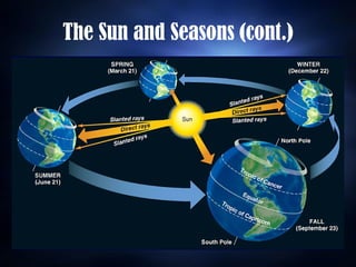 2 1.1 earth's rotation & revolution | PPT