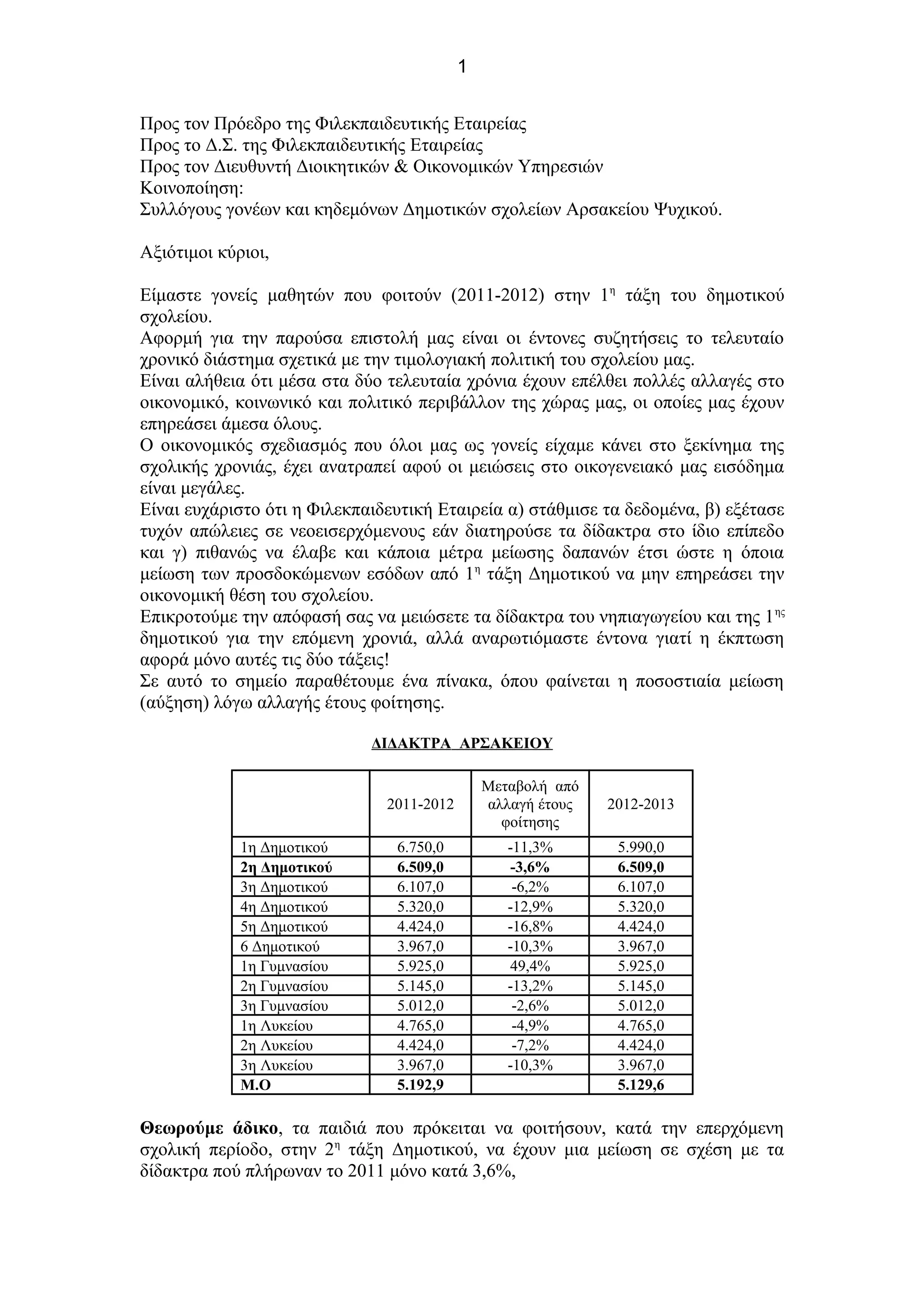 επιστολή για δίδακτρα 2ης δημοτικού 1 | DOC