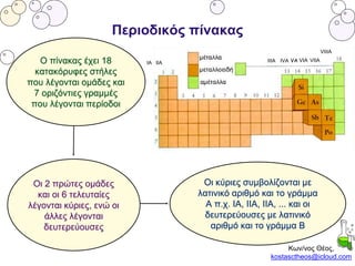 χα π2-1-περ πινακας-ιδιοτητες | PPTX