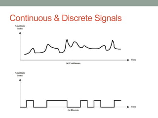 2.1.1 conceptos basicos de tx datos | PPTX