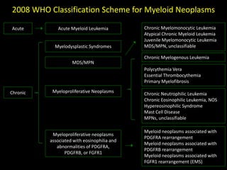 approach to MPN | PPTX